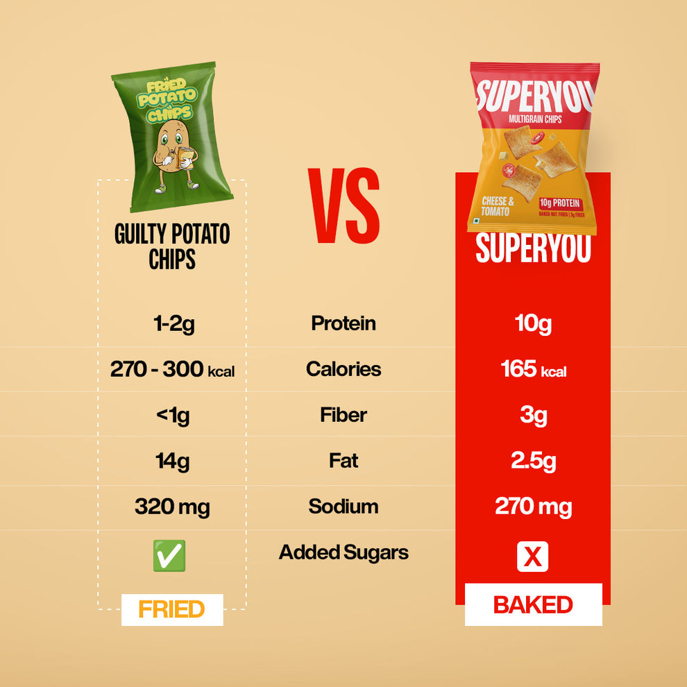 Protein Chips - Variety Pack of 10 – SuperYou