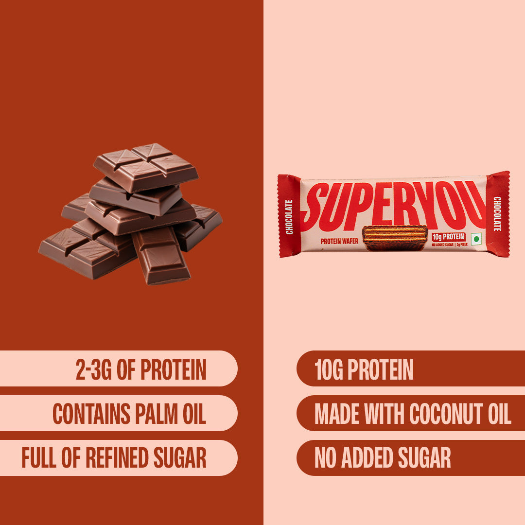 Chocolate Protein Wafer: A Healthy, Protein-Packed Snack – SuperYou